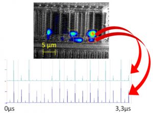 Light emission microscopy - Intraspec Technologies