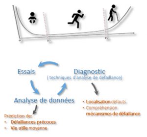 Reliability - Intraspec Technologies